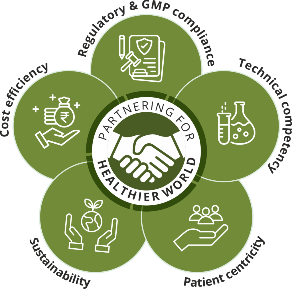 Flexid – Partnering for a Healthier World